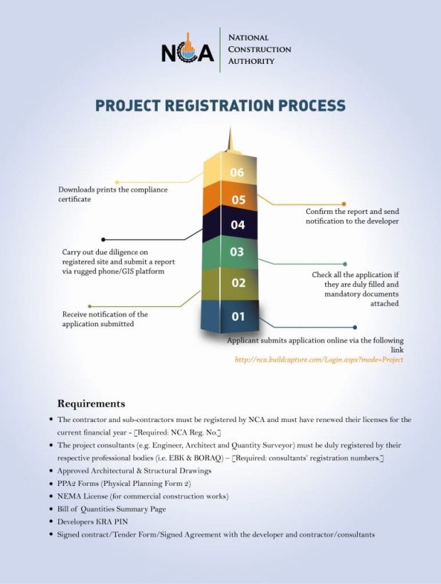 Construction approval process ; How to get building permit in Kenya