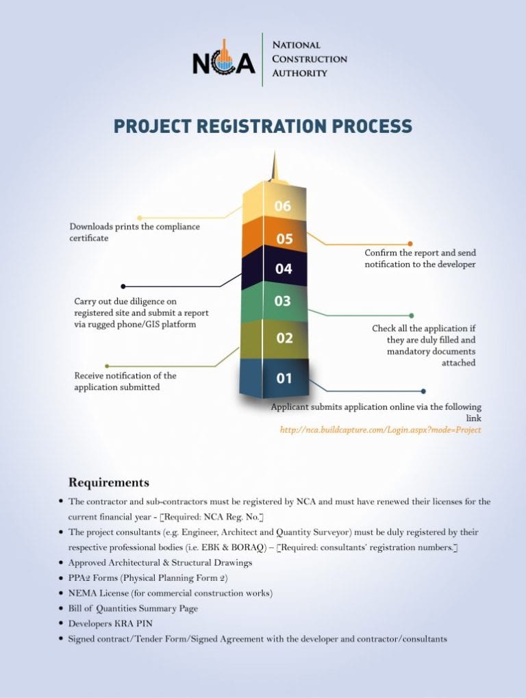 Construction approval process ; How to get building permit in Kenya