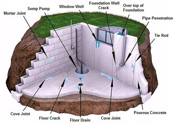7 Types of Fencing in Kenya; Securing your Home | HPD Consult