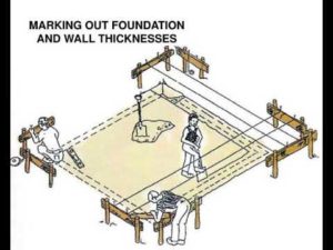 Setting out procedures: Setting out of building foundation [STEPS]