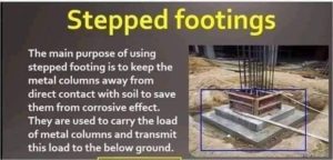 Types of Footings & Their Uses in Building Construction[Guide]