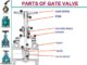 Parts of Gate Valve Plus Functions of Gate Valves [ Helpful Guide]