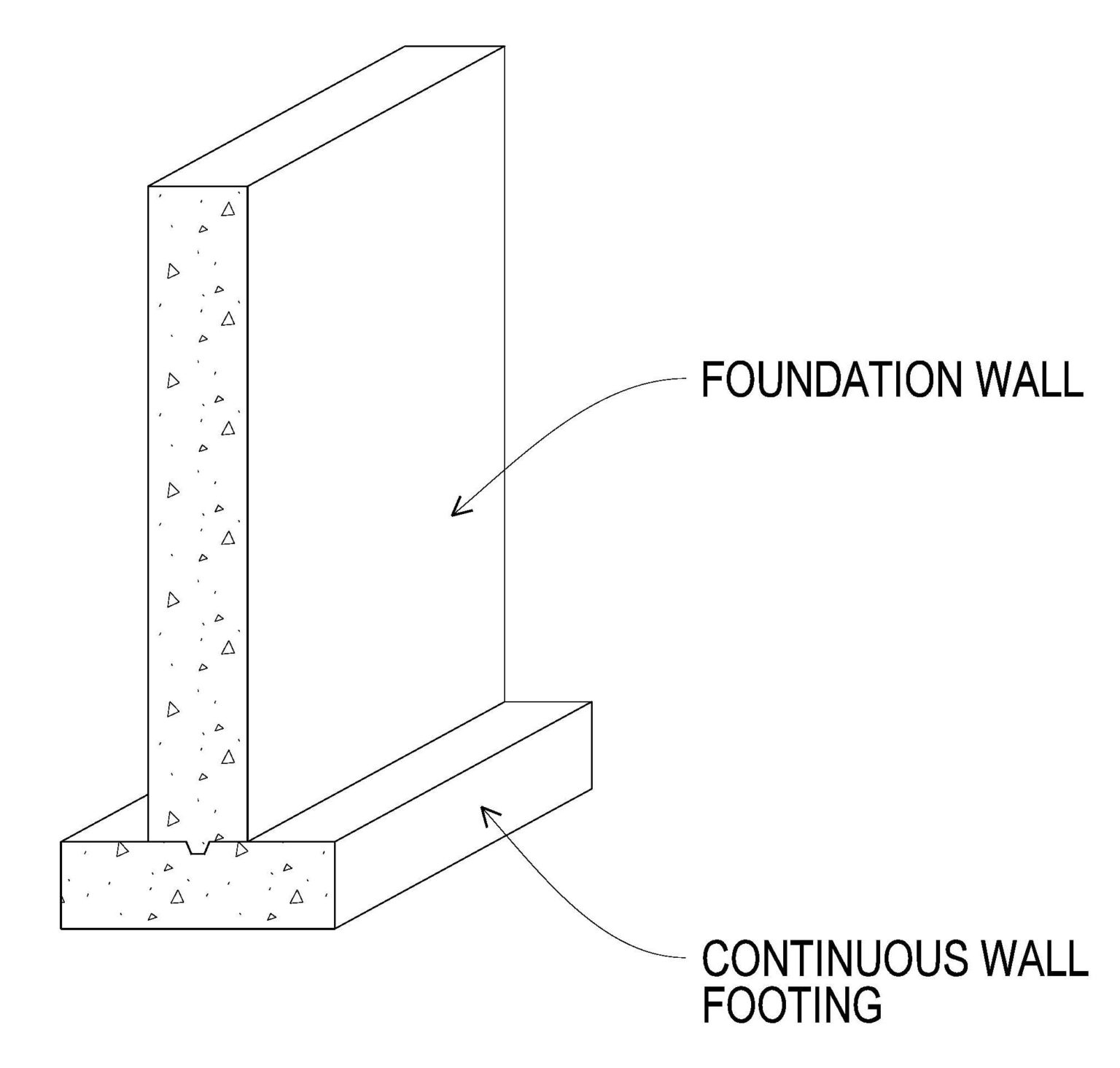 Definition & Main Purpose of a Foundation Wall [A Guide]