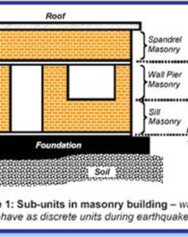 Sill Level | The Sill Height | Main Purposes of Sill Level | Building ...