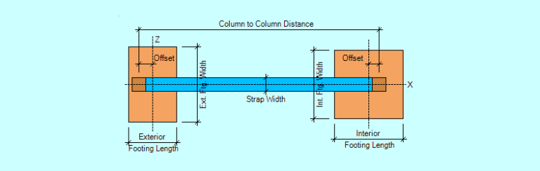 What is Strap Footing | Strap Footing Design (Updated 2025)