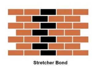 Different Types of Masonry Bonds| Stretcher Bond | Flemish Bond ...
