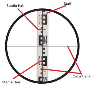 Dumpy Level | Uses of Dumpy Level | Dumpy Level alibration (Updated 2025)