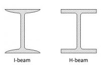What Is an I Beam? Standard Sizes in MM (Updated 2025)