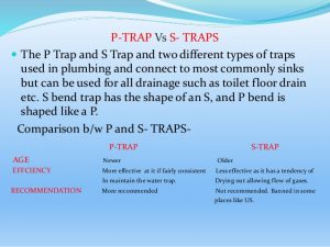 Types of Traps in Plumbing | Gully Trap | P Trap | Floor Trap ...