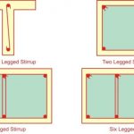 Types of Stirrups in Columns (Updated 2025)