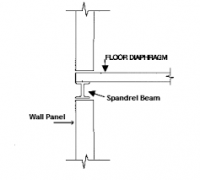 What Is Spandrel Beam? | Advantages and Disadvantages of Spandrel Beam ...