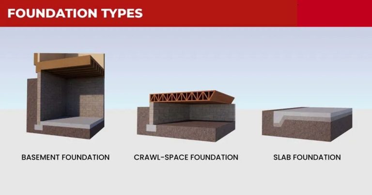 Raised Slab Foundation vs. Crawl Space; What is the Difference ...